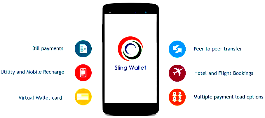 Mobile Wallet - Aara Tech