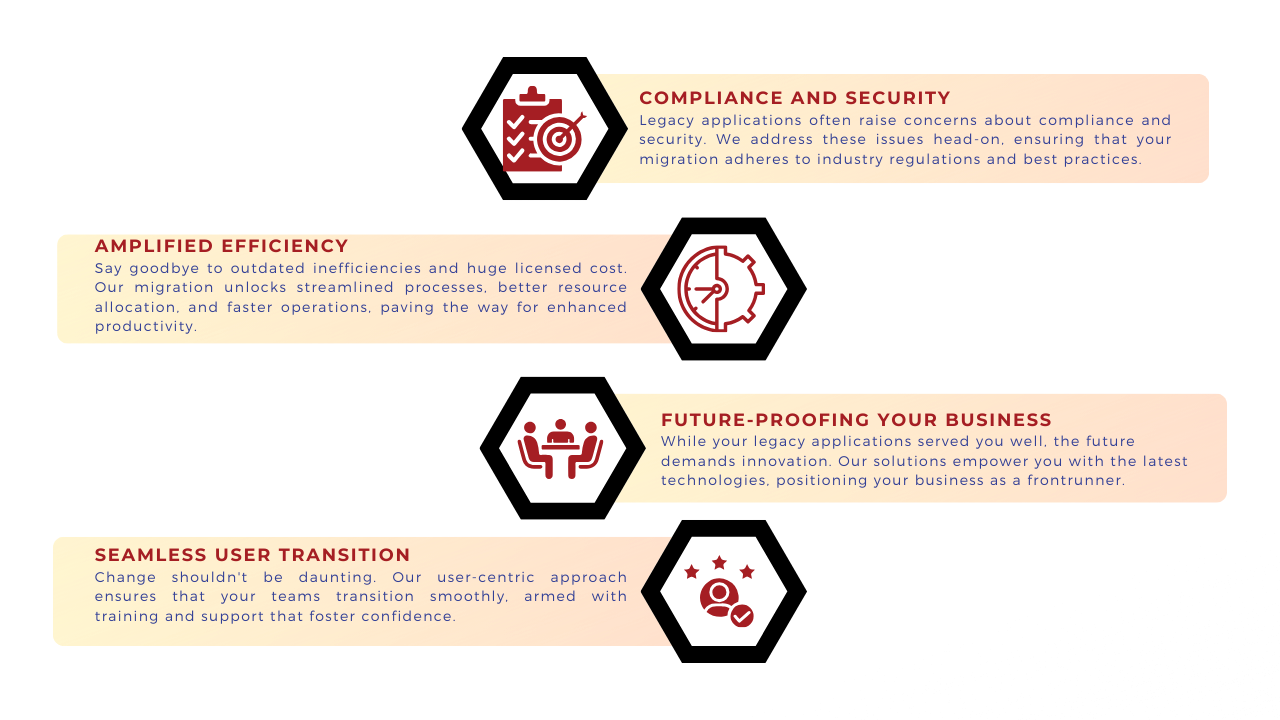 Legacy Transformation - Aara Tech